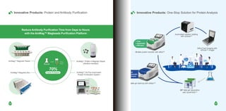 GenScript ProBio: The World's Leading Biotech Company | PPTX