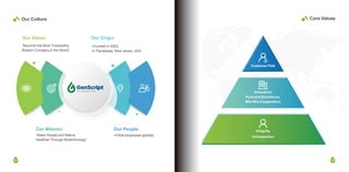 GenScript ProBio: The World's Leading Biotech Company | PPTX