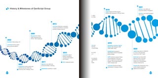 GenScript ProBio: The World's Leading Biotech Company | PPTX