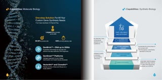 GenScript ProBio: The World's Leading Biotech Company | PPTX