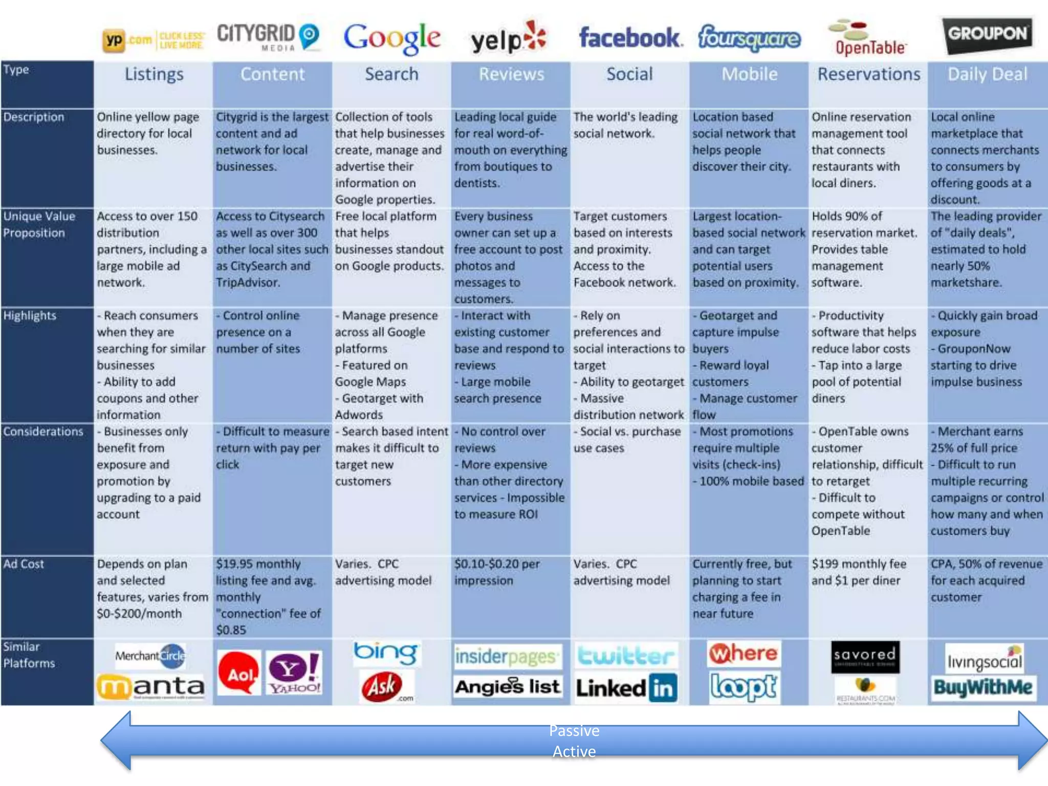 Overview chart | PPTX