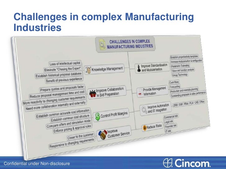 Overview Cincom Acquire