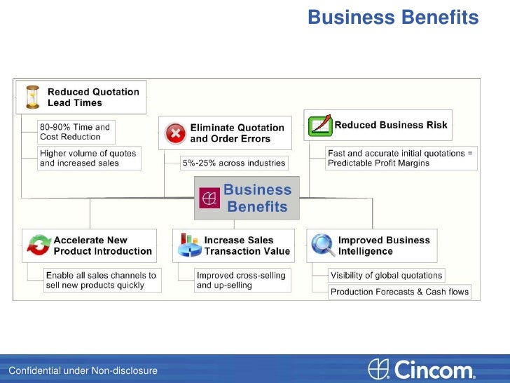 Overview Cincom Acquire
