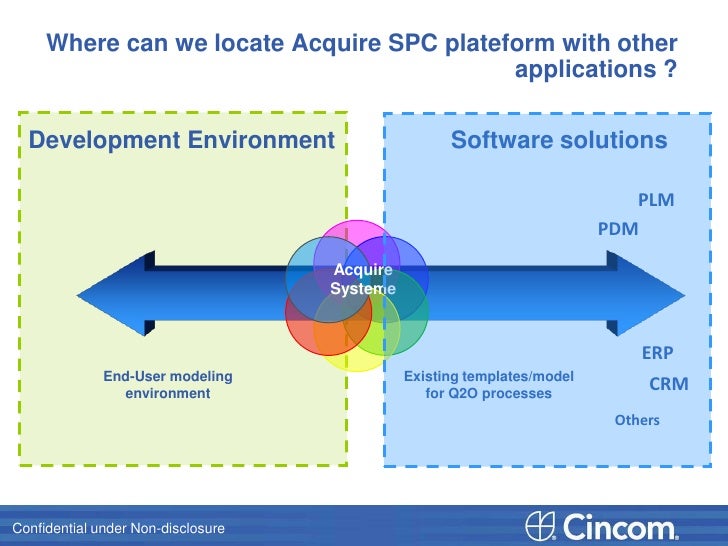 Overview Cincom Acquire