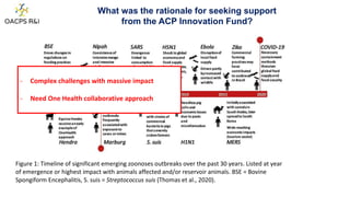 Capacitating One Health in Eastern and Southern Africa: An overview | PPTX