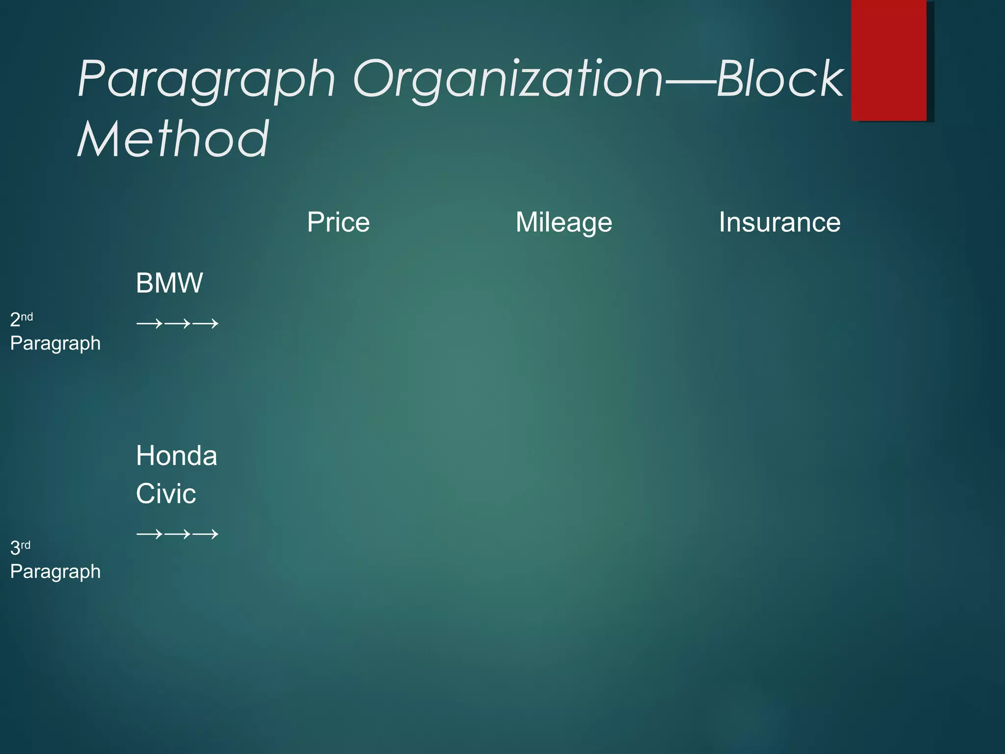 Overview Comparison and Contrast:Block and Point by Point Method | PPT