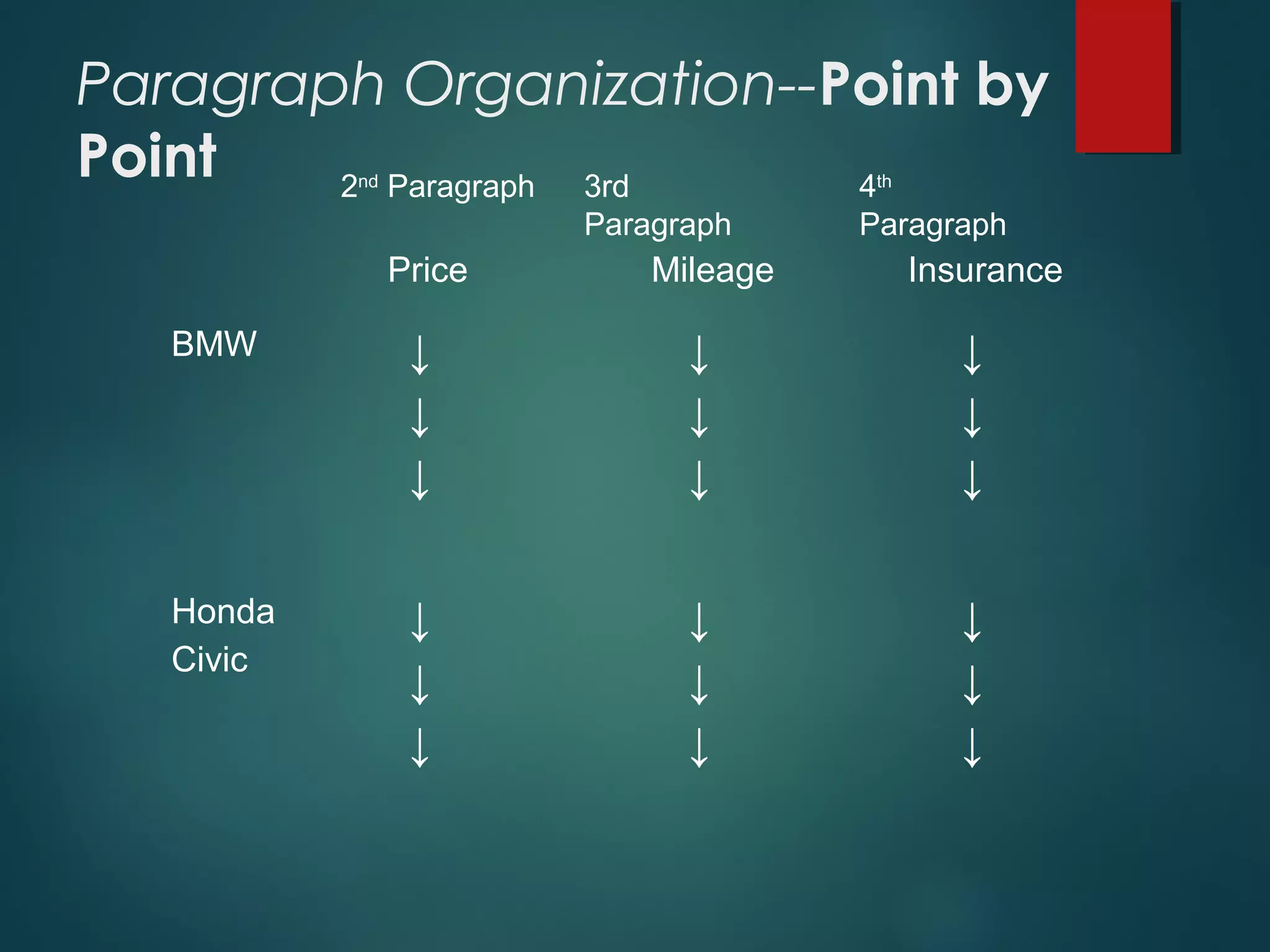Overview Comparison and Contrast:Block and Point by Point Method | PPT
