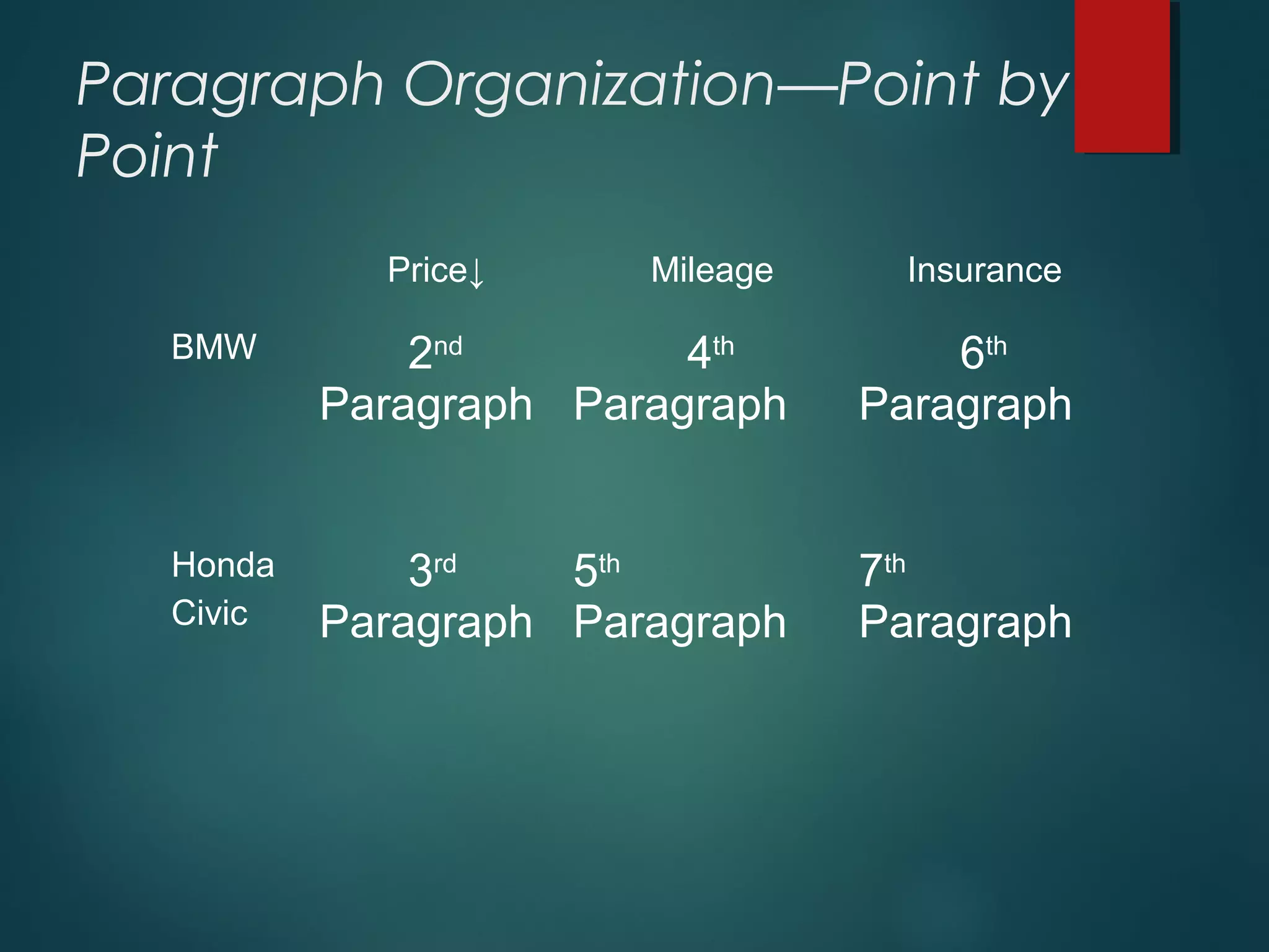 Overview Comparison and Contrast:Block and Point by Point Method | PPT