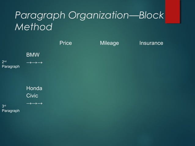 Overview Comparison and Contrast:Block and Point by Point Method | PPT