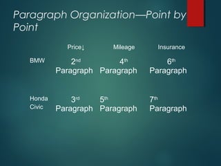 Overview Comparison and Contrast:Block and Point by Point Method | PPT