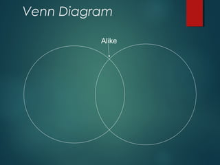 Overview Comparison and Contrast:Block and Point by Point Method | PPT
