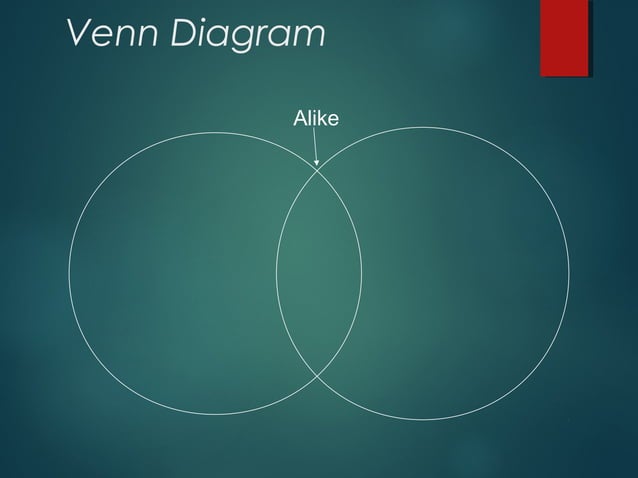 Overview Comparison and Contrast:Block and Point by Point Method | PPT
