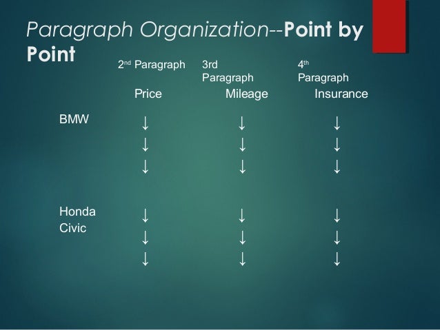 Overview Comparison and Contrast:Block and Point by Point Method