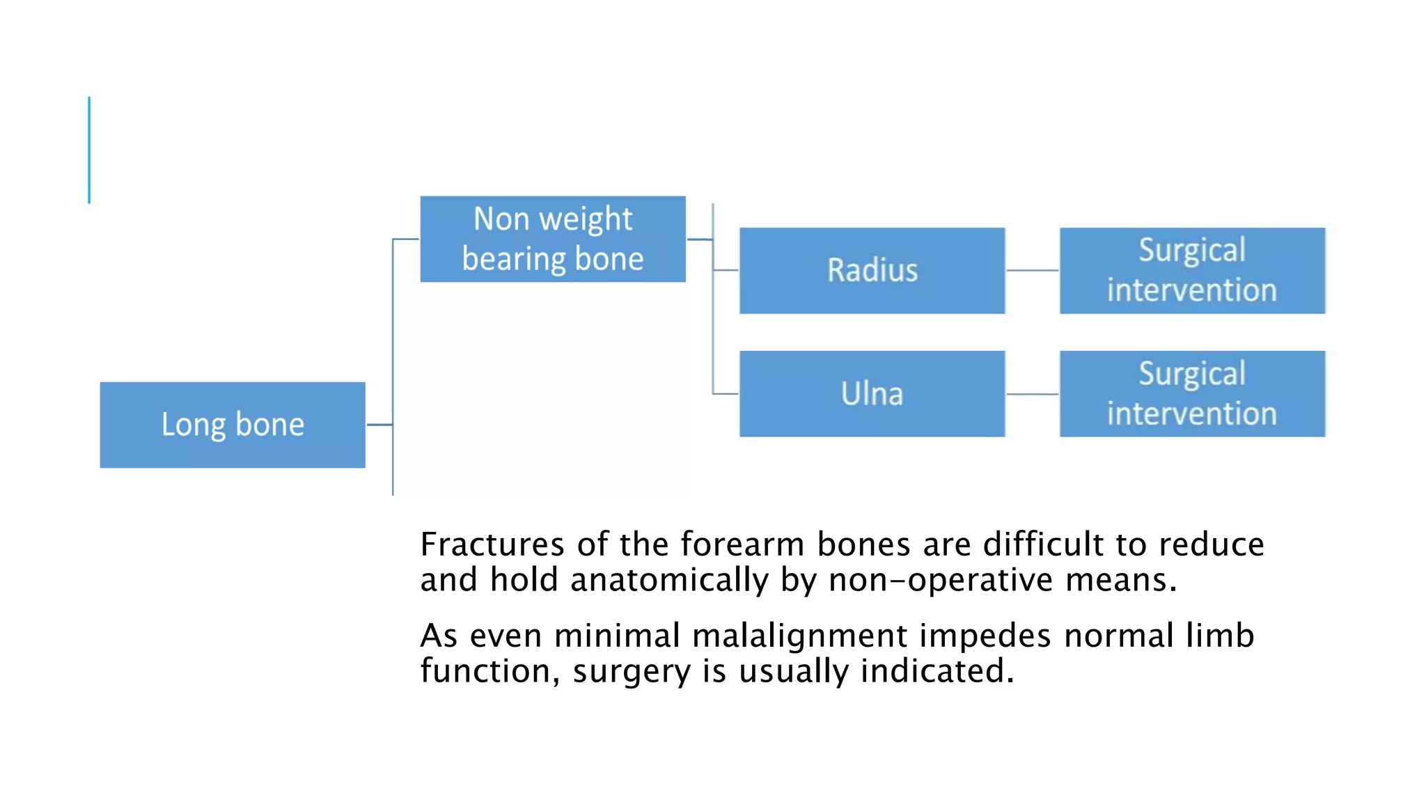 Overview conservative management of long bone fracture in adult | PPTX