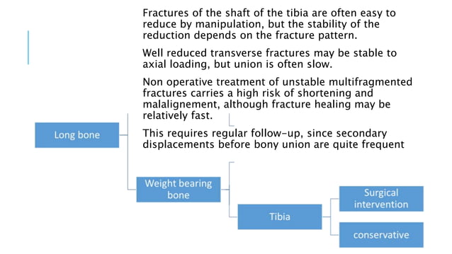 Overview conservative management of long bone fracture in adult | PPT