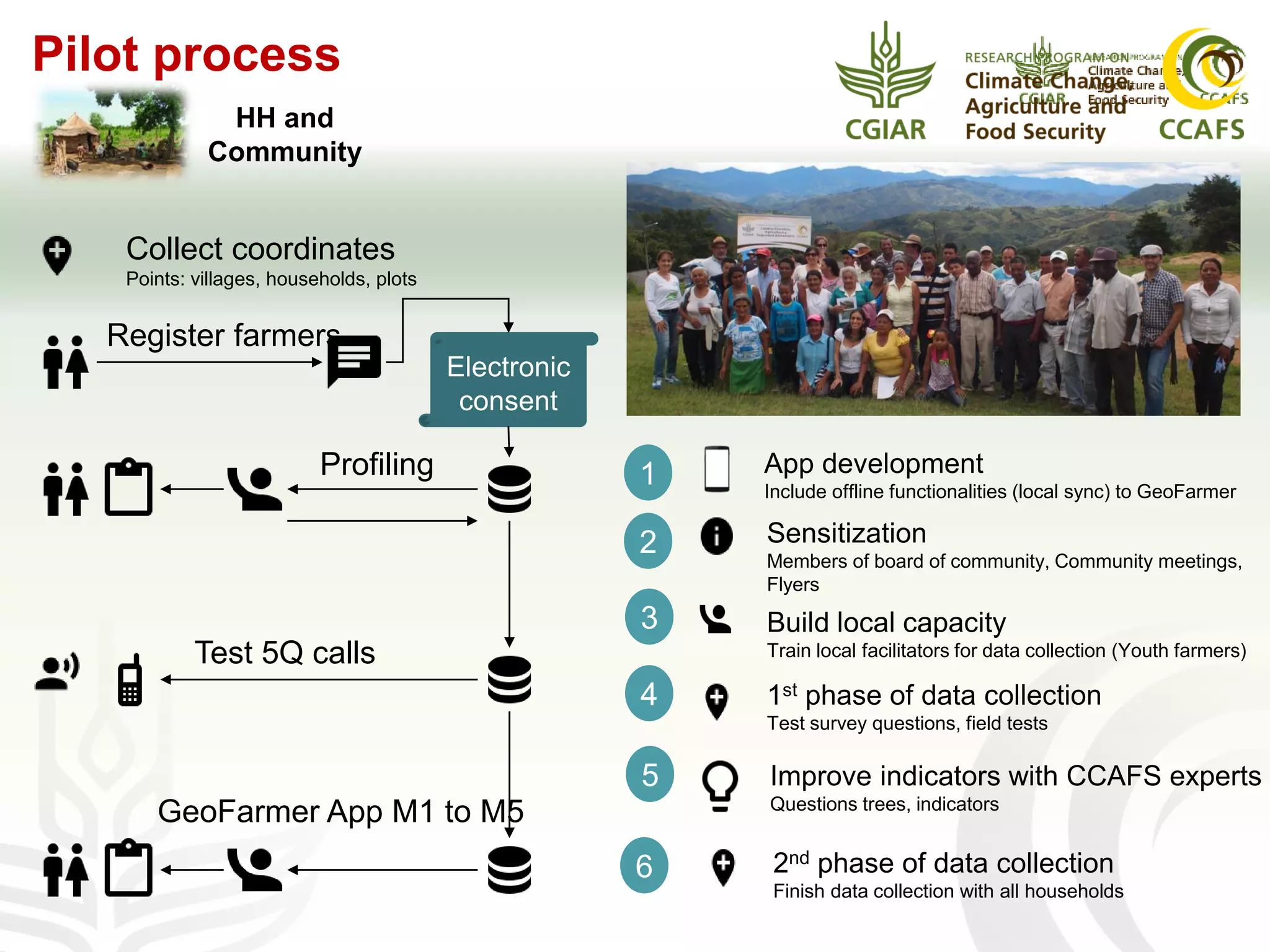 Overview csv monitoring plan 201710 | PPT