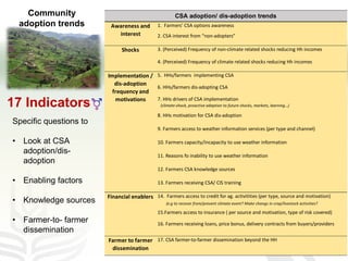 Overview csv monitoring plan 201710 | PPT