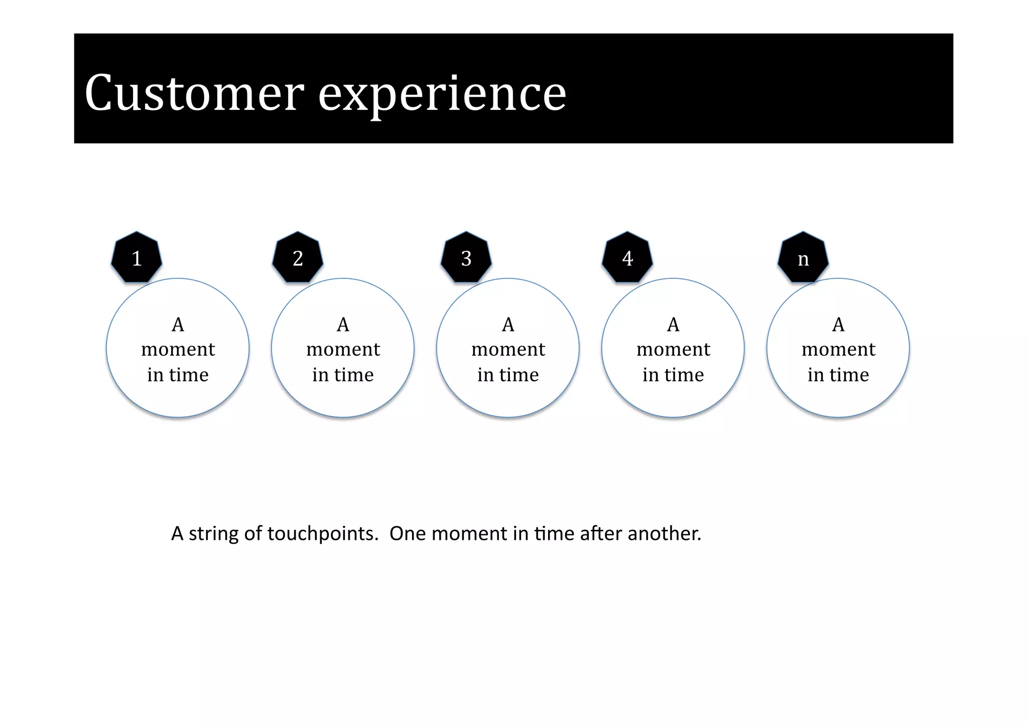 Overview of customer touchpoint mapping | PDF | Business | Business and ...