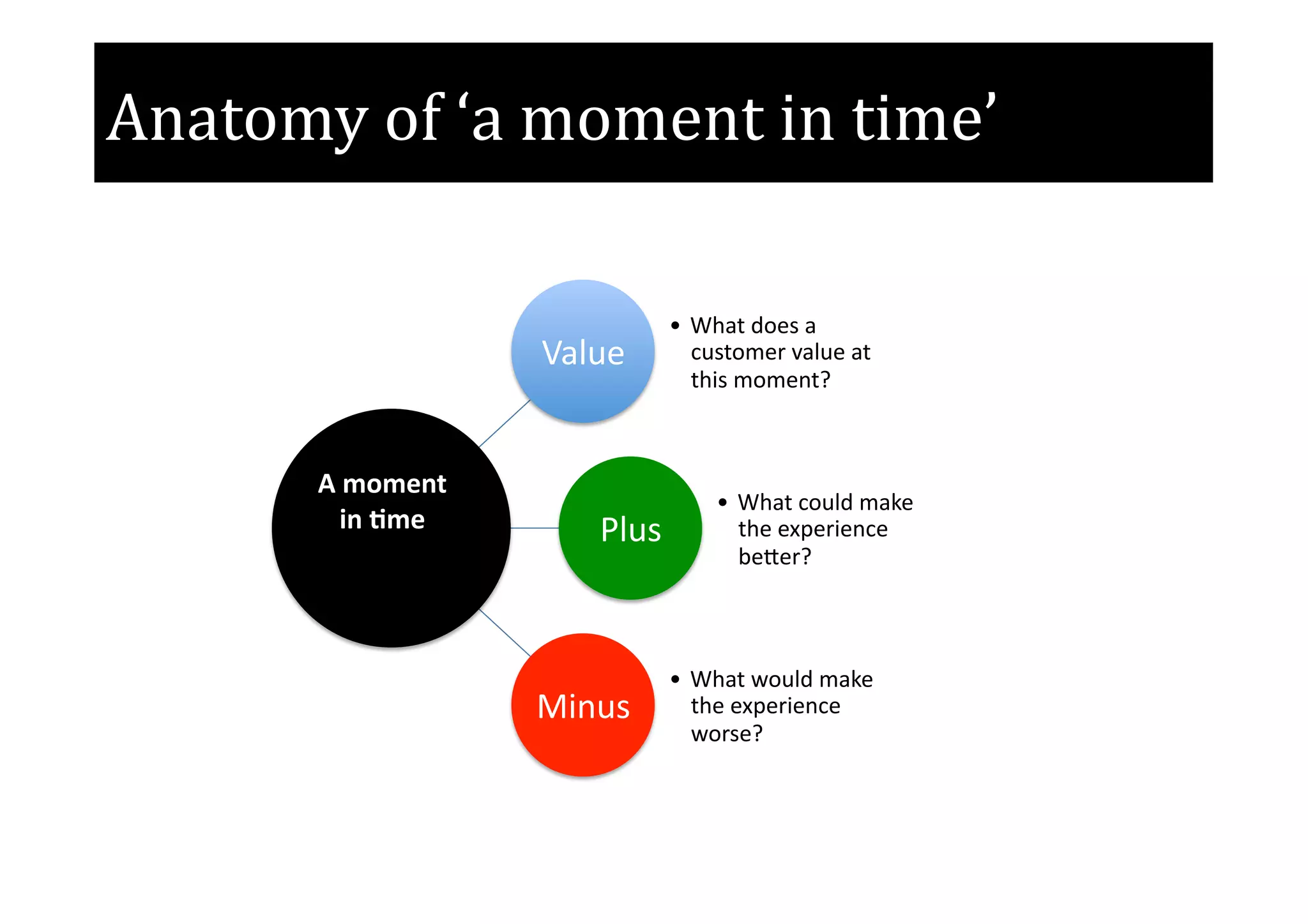 Overview of customer touchpoint mapping | PDF | Business | Business and Finance