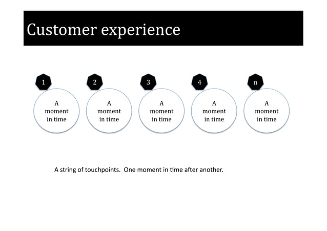 Overview of customer touchpoint mapping | PDF | Business | Business and ...