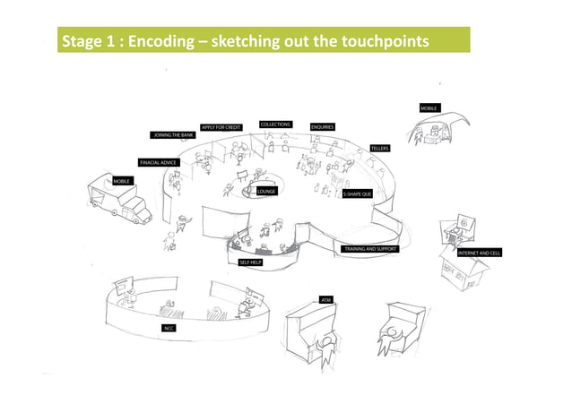 Overview of customer touchpoint mapping | PDF | Business | Business and ...
