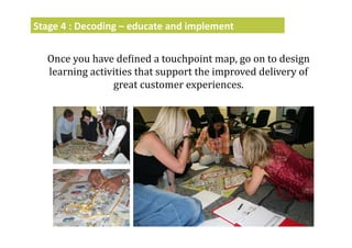 Overview of customer touchpoint mapping | PDF | Business | Business and ...