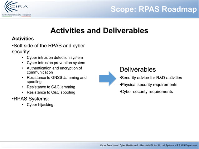 Cyber Security and Cyber-Resilience for RPAS | PPT