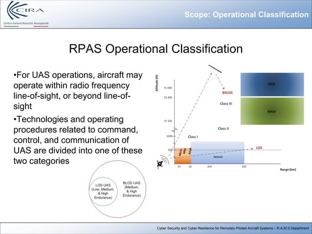 Cyber Security and Cyber-Resilience for RPAS | PPT