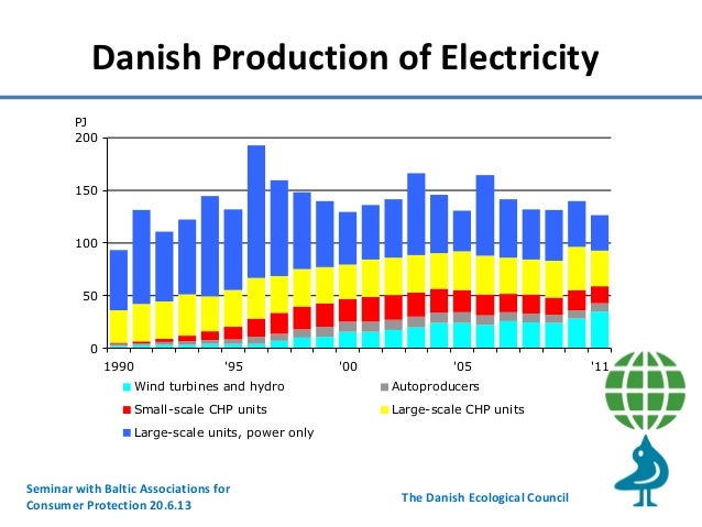 Overview danish energy situation copenhagen_june2013