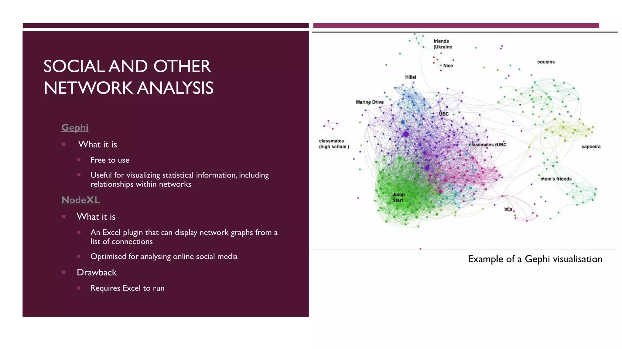 Overview of tools for data analysis and visualisation (2021) | PDF