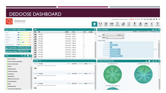 Overview of tools for data analysis and visualisation (2021) | PDF | Computer Software and ...