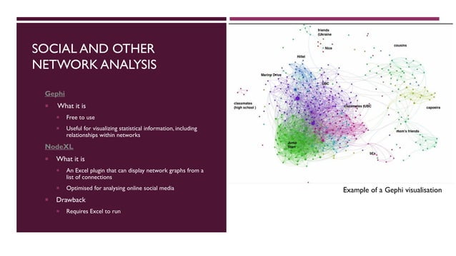 Overview of tools for data analysis and visualisation (2021) | PDF | Computer Software and ...