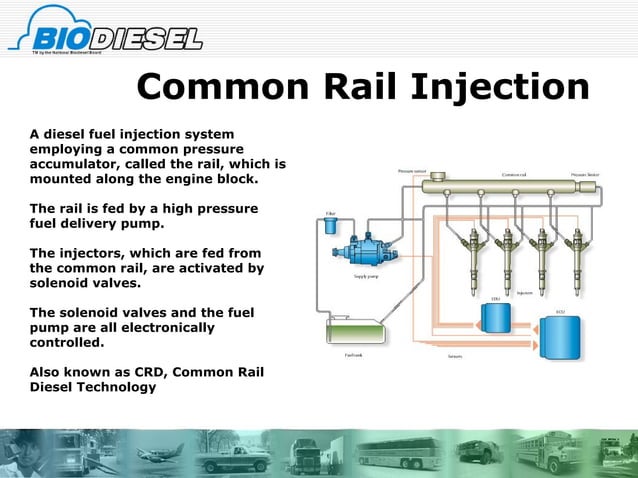 Overview Diesel Engine Operation | PPT | Chemistry | Science