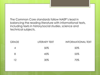 Overview ela common core | PPTX