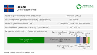 Overview Energy Market Geothermal Energy Iceland.pdf