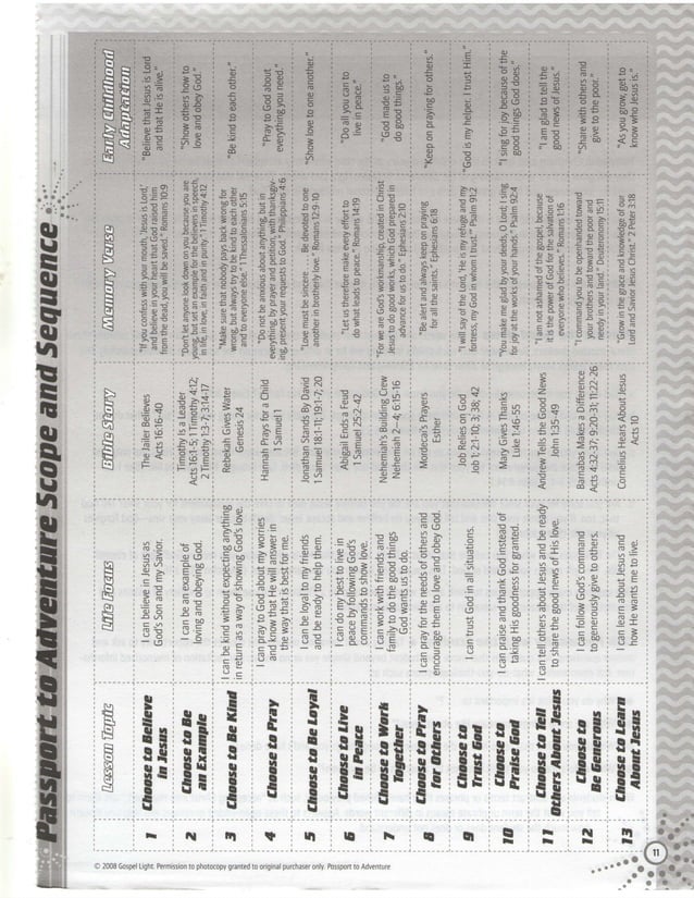 Passport to Adventure Introduction File 1 | PDF