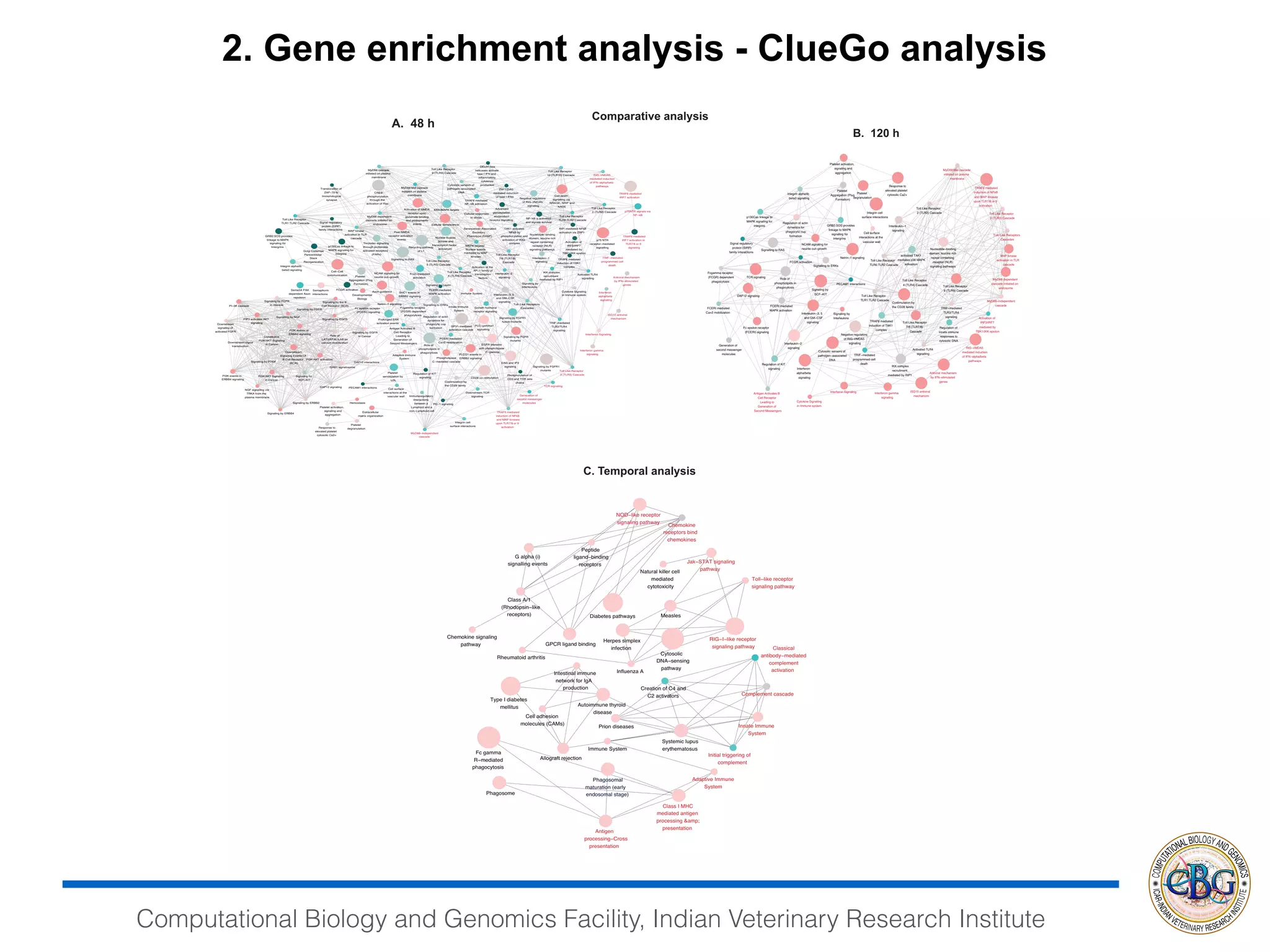 NGS data analysis Overview | PDF