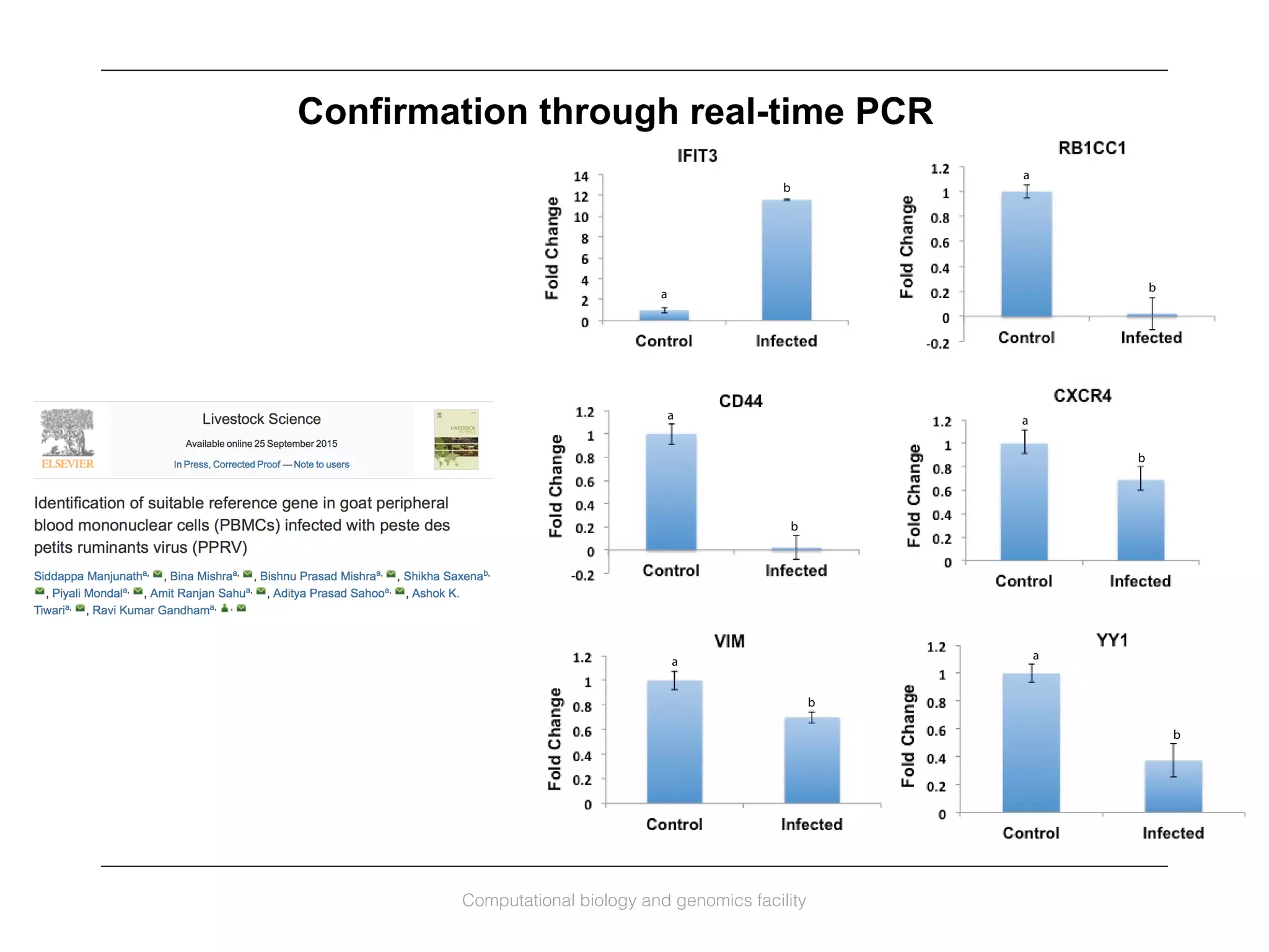 NGS data analysis Overview | PDF
