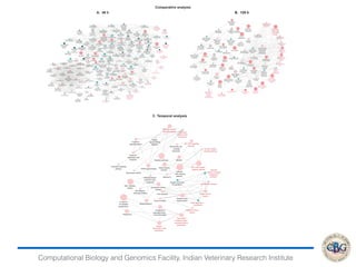 NGS data analysis Overview | PDF