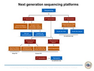 NGS data analysis Overview | PDF