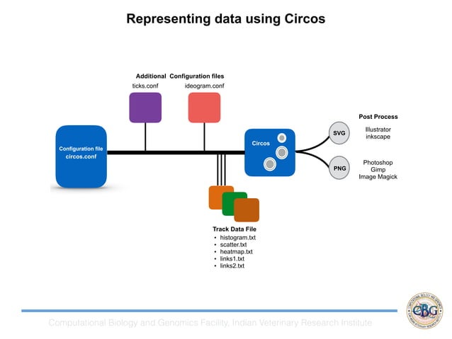 NGS data analysis Overview | PDF | Biological Sciences | Science