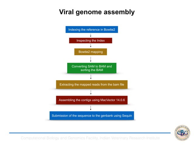 NGS data analysis Overview | PDF | Biological Sciences | Science
