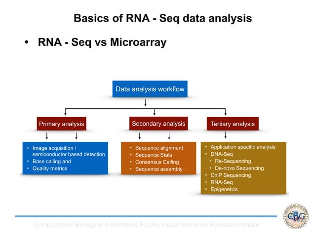 NGS data analysis Overview | PDF | Biological Sciences | Science