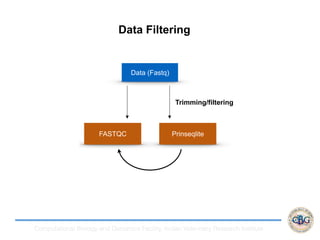 NGS data analysis Overview | PDF