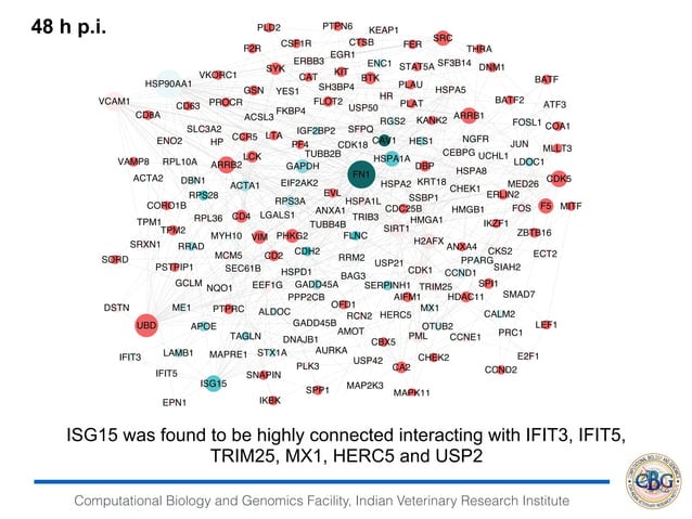 NGS data analysis Overview