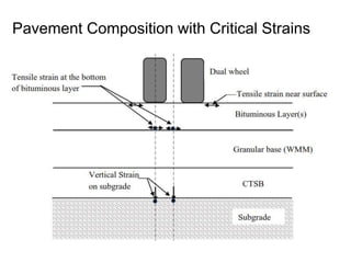 Overview Flexible Pavement Design IRC 37 2018 ppt.pptx