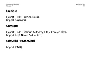 Overview of Format Activities in Die Deutsche Bibliothek | PDF