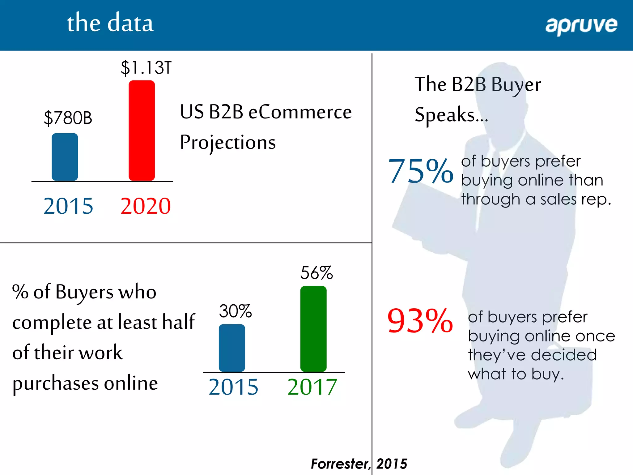 Apruve Overview | PPTX