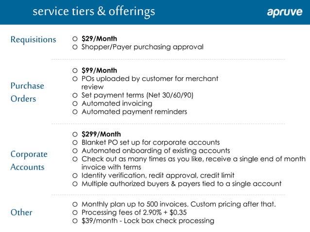 Apruve Overview | PPTX