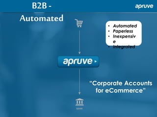 Apruve Overview | PPTX